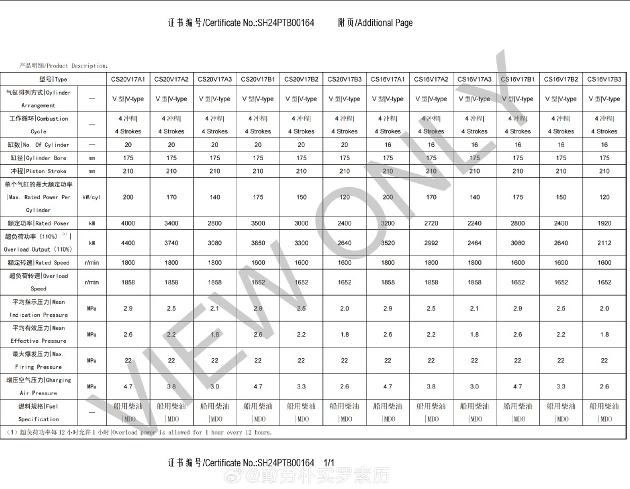 中国最先进的CS17系列高速柴油机！可替换德国MTU396系列 - 经济观察
